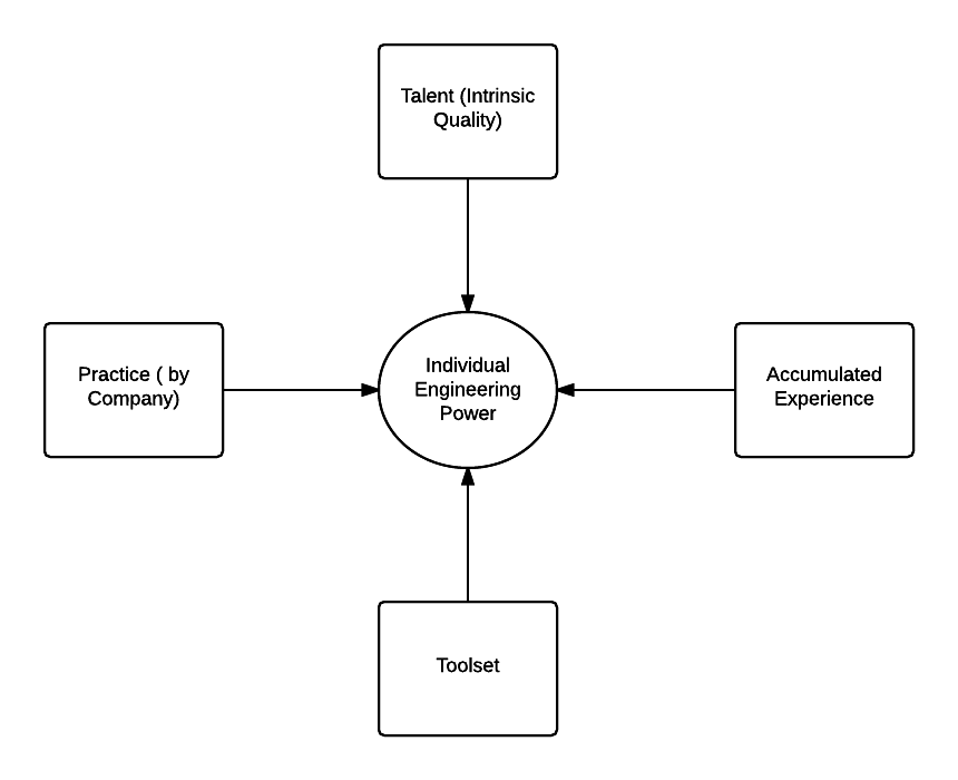 Review of Projects and Crystal Clear Methodology